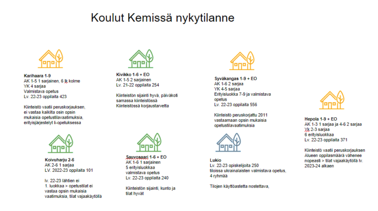Toukokuun perhekeskuksen verkostotapaaminen & Johtava rehtori Piia Hulkkonen | Kemi
